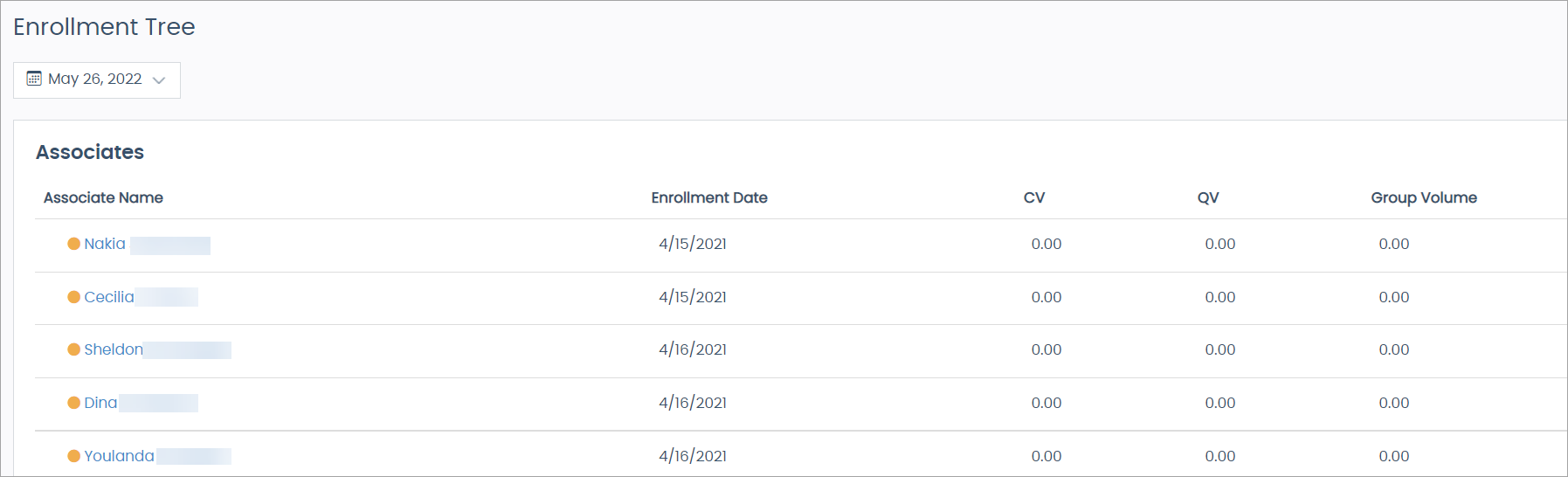 Viewing Associate Trees – Help Center