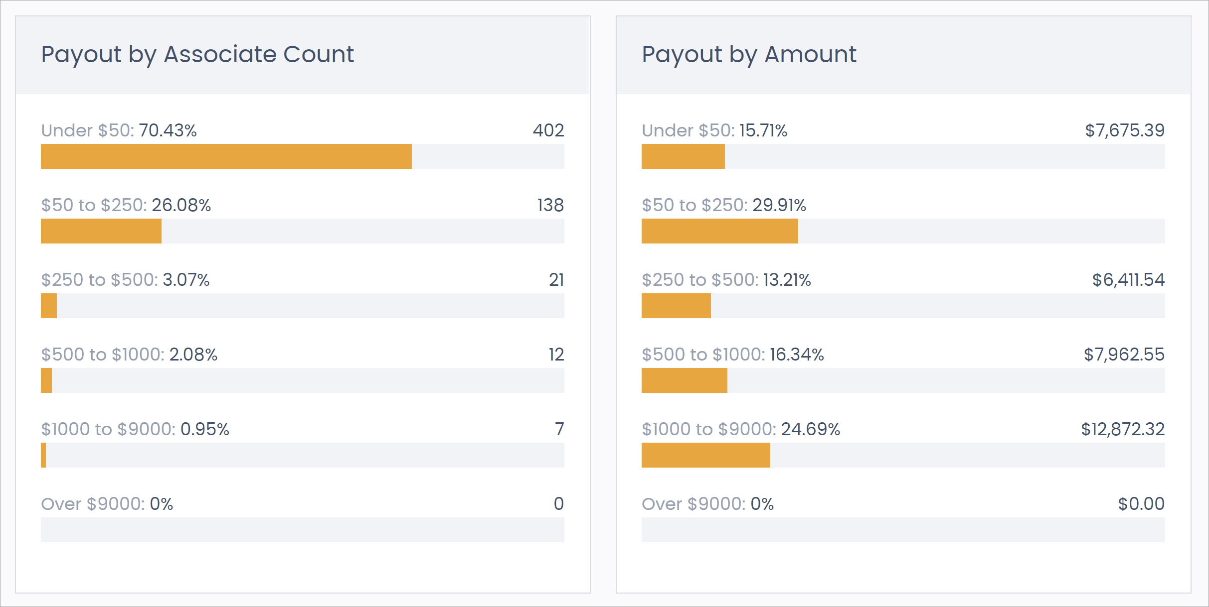 Auditing Commission Profiles – Help Center
