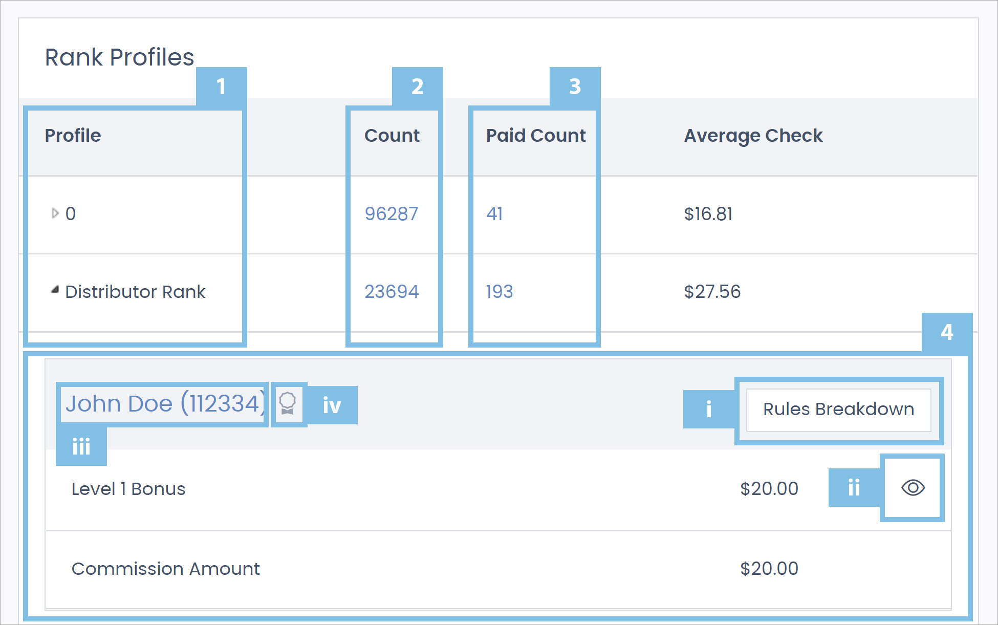 Auditing Commission Profiles – Help Center