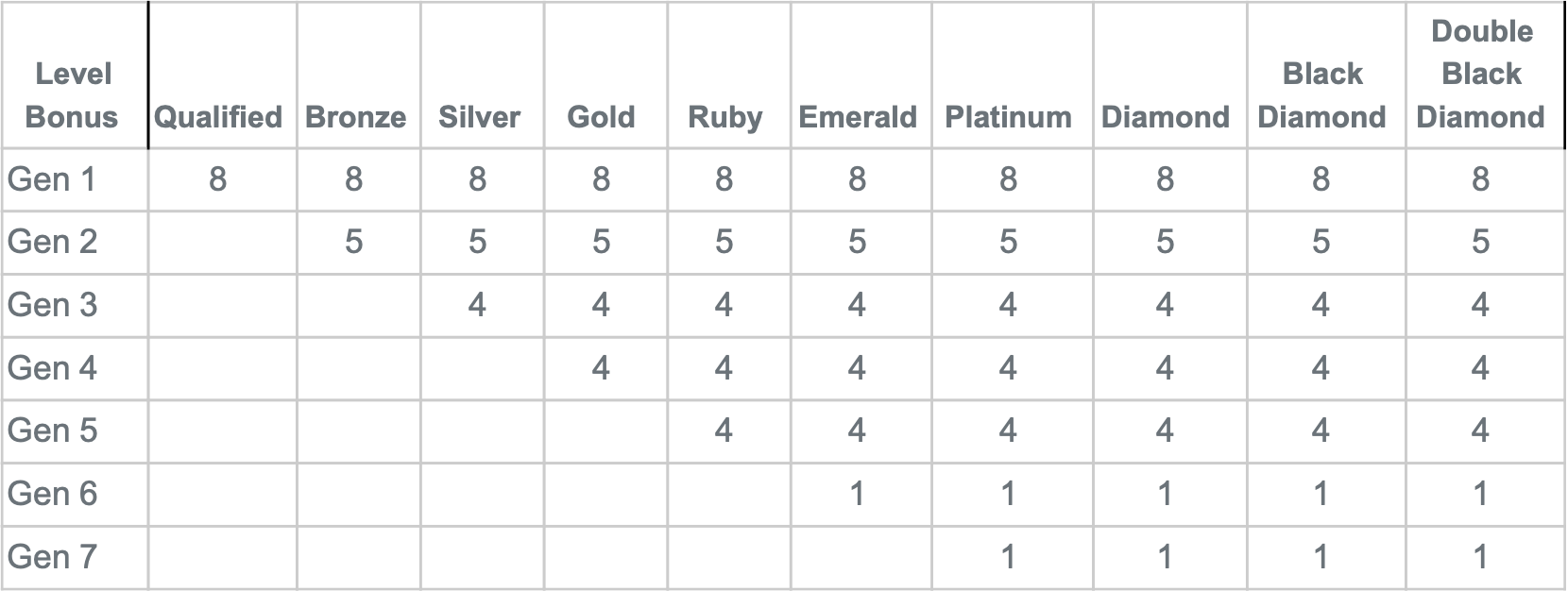 DirectScale Default Compensation Plan Explained – Help Center