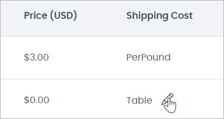Setting up a Shipping Table – Help Center