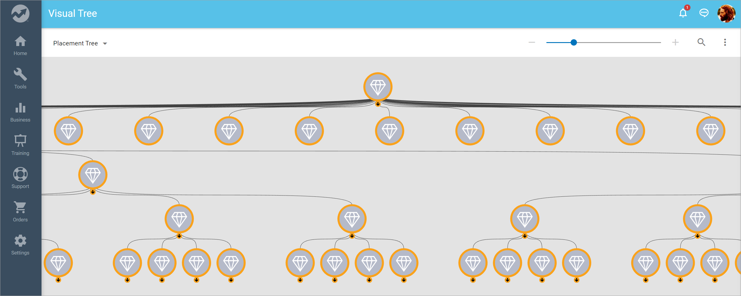 Setting Up the Web Office Visual Tree – Help Center