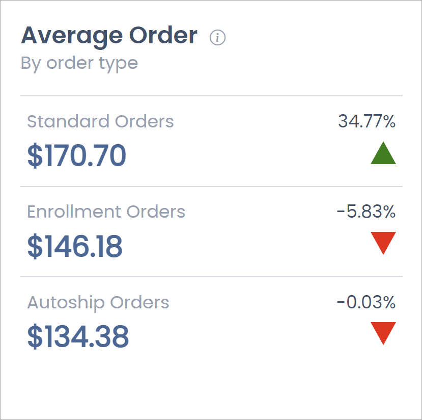 Understanding the Dashboard – Help Center