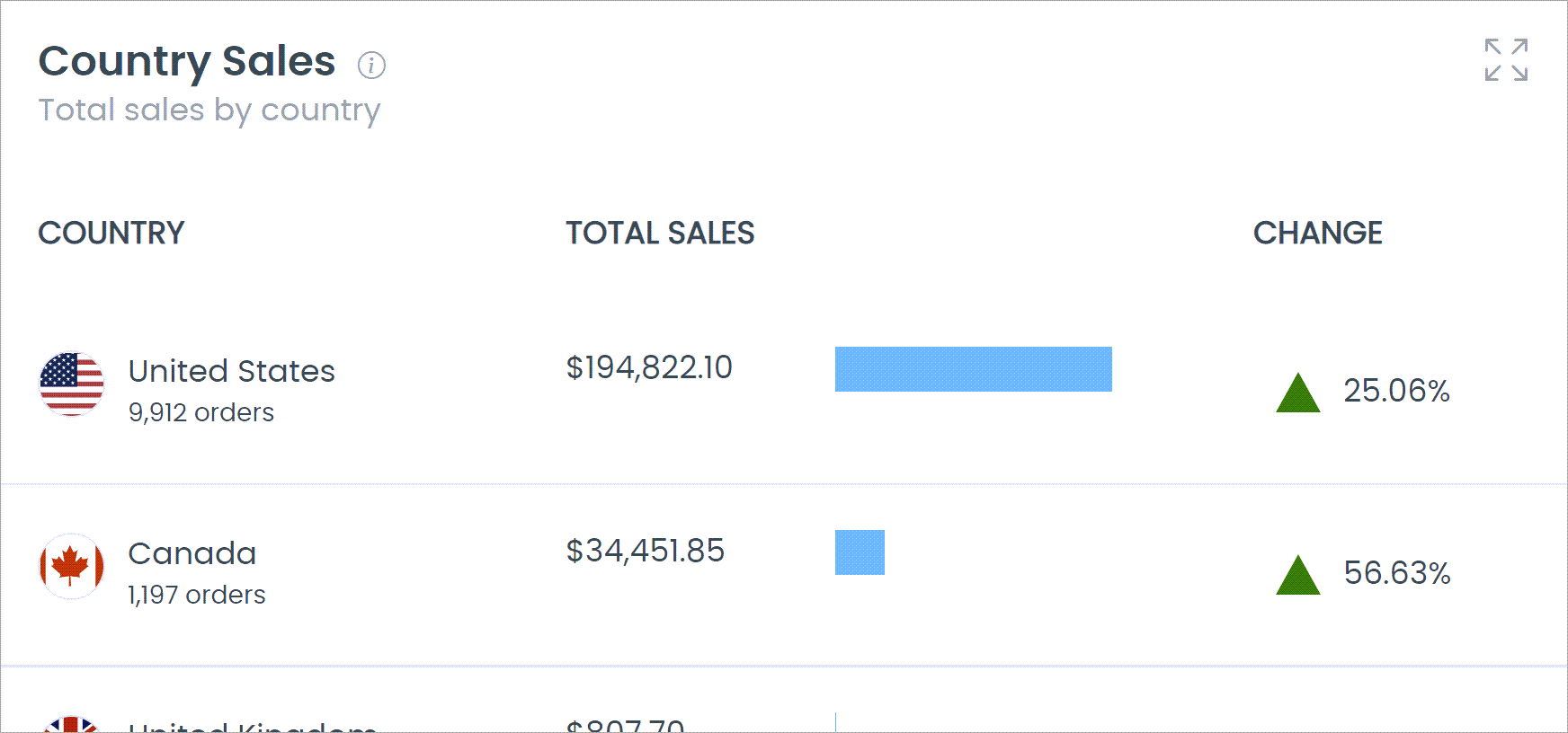 Understanding the Dashboard – Help Center