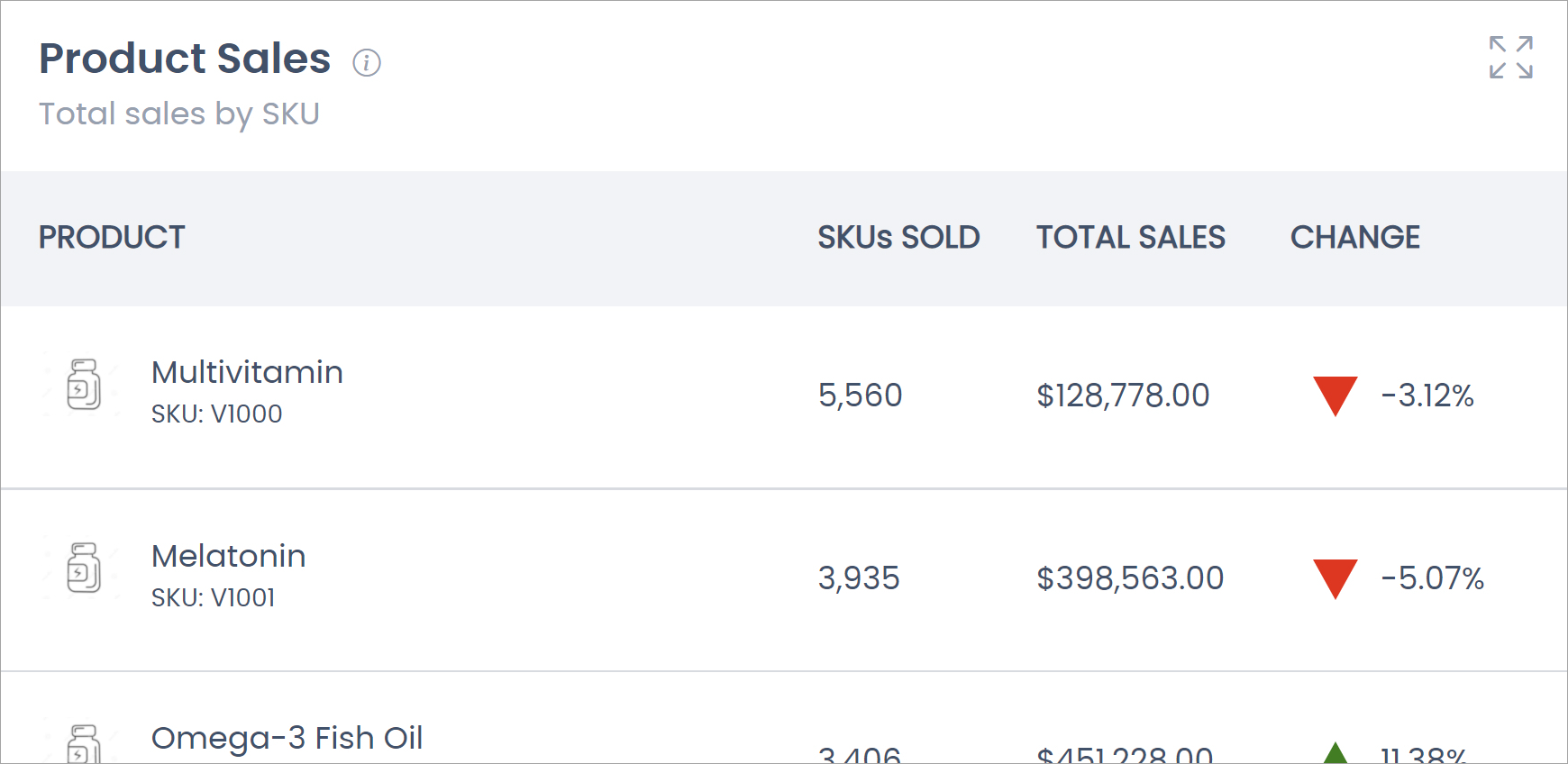 Understanding the Dashboard – Help Center
