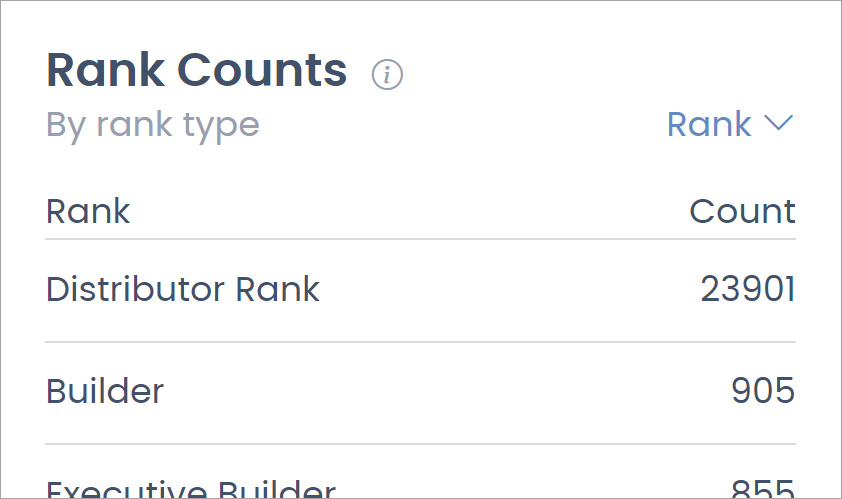 Understanding the Dashboard – Help Center
