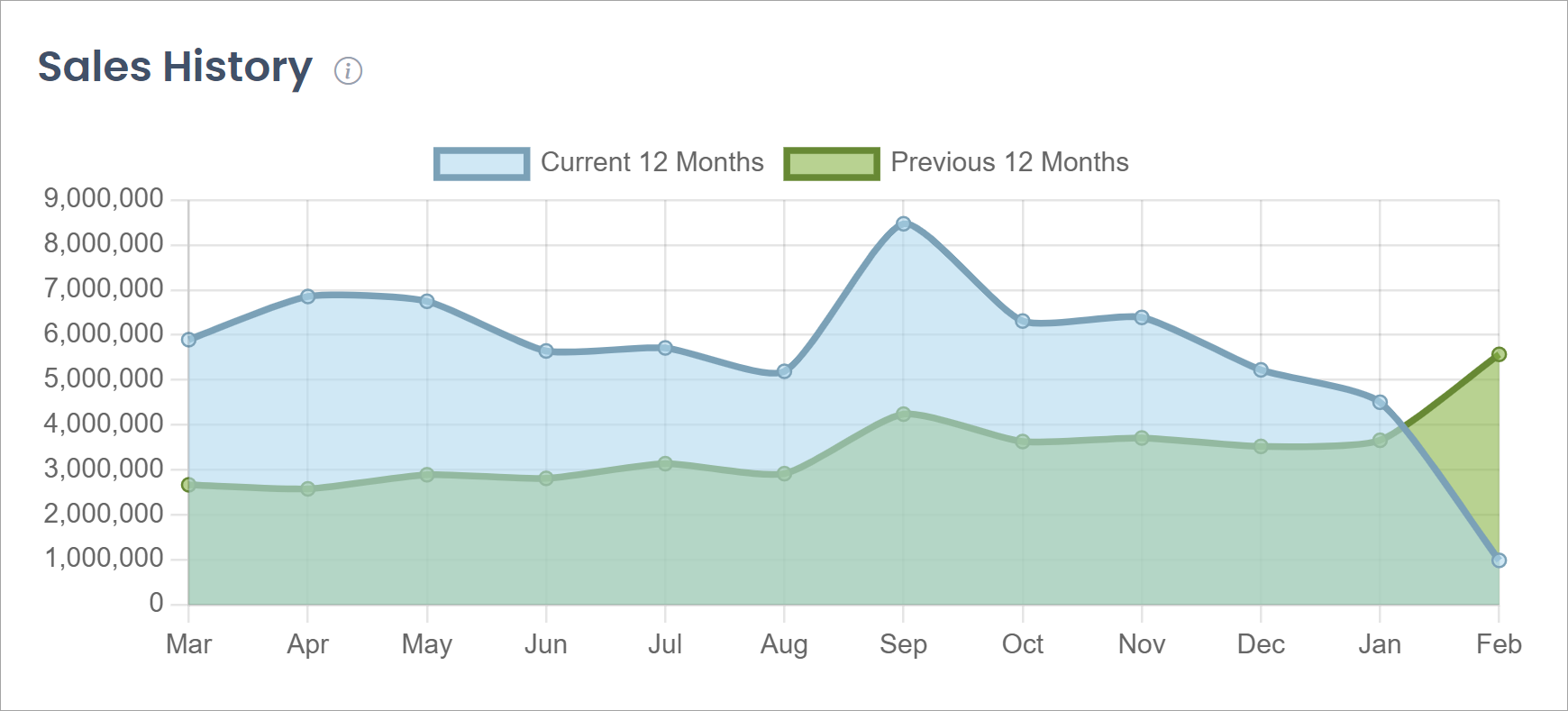 Understanding the Dashboard – Help Center