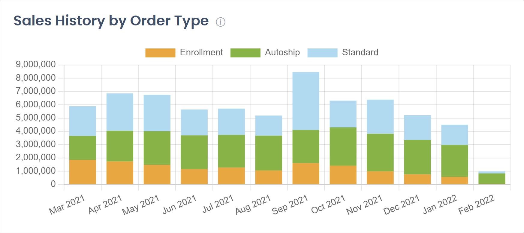 Understanding the Dashboard – Help Center