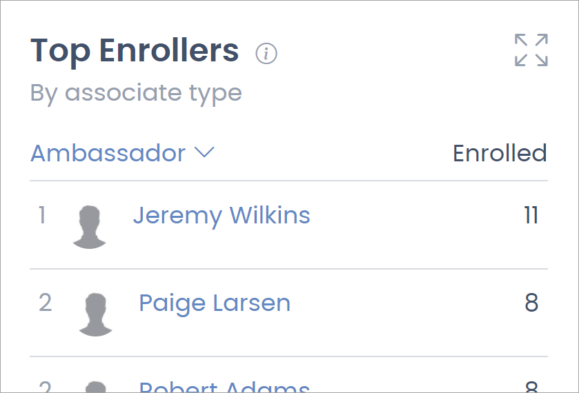 Understanding the Dashboard – Help Center